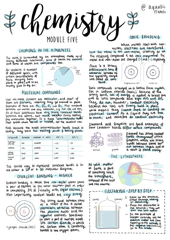 Note Taking Fonts | Collection | FontSpace